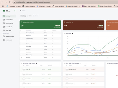 A custom fullstack web application with backend API and admin dashboard ...