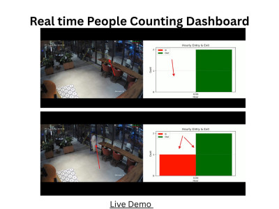 Computer-Vision People Counting projects | Upwork