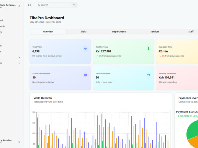 Full-Suite Health Management System with Golang, React, PostgreSQL ...