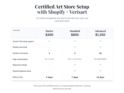 A certified Shopify store with Verisart integration for your art | Upwork