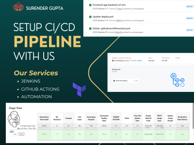 Setup CI/CD Pipeline with Jenkins or GitHub Actions | Upwork