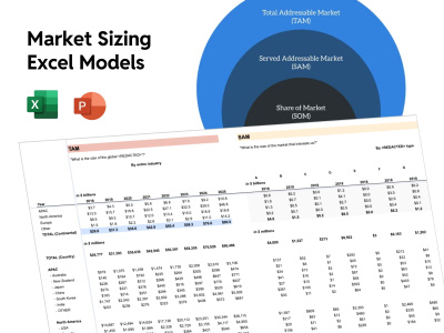 Excel Market Sizing Model | TAM, SAM, SOM | Upwork