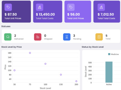 An ERP with Zoho Creator | Upwork