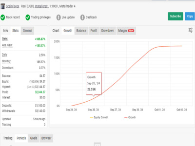 Automated Forex trading software, MT4 MT5 Expert advisor, trading bot ...