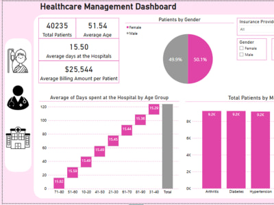 Customized data visualizations, dashboards, dynamic graphs, Data ...