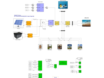 Matlab programming and simulink electrical projects | Upwork