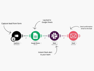 An automated lead capture and onboarding workflow built | Upwork