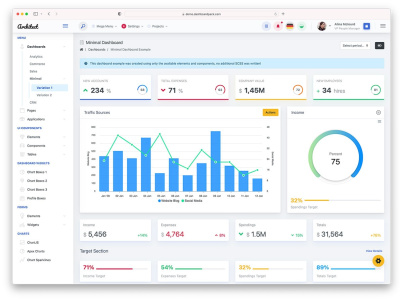 A Dashboard Developer for your project | Charts.js Highcharts Recharts ...