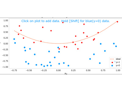 Data cleaning & preprocessing, Visualizations, Model building ...