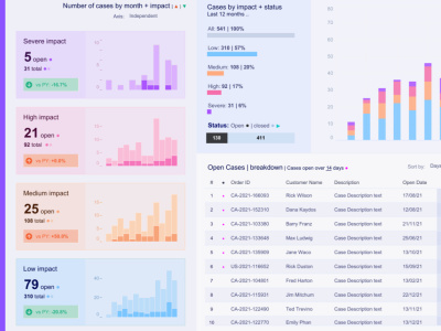 Professionally designed and fully customized Tableau visuals | Upwork