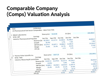 Comparable Company (Comps) Valuation Analysis | Upwork