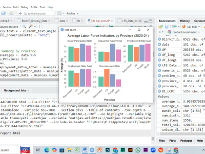 A cleaned, analyzed, and visualized dataset in R | Upwork
