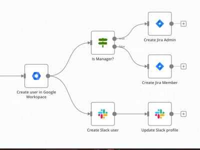 Custom n8n Workflow Automation, API Integrations & Business Operation | Upwork