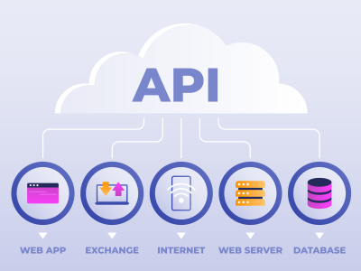 Backend API Development with AI Integration | Upwork