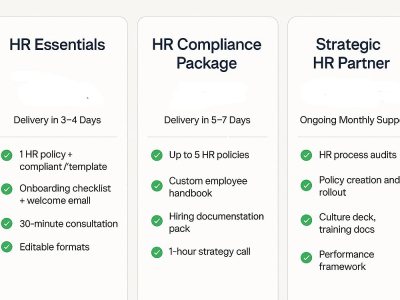 Freelance HR Operations Setup | HR Policy, Employee Handbook ...
