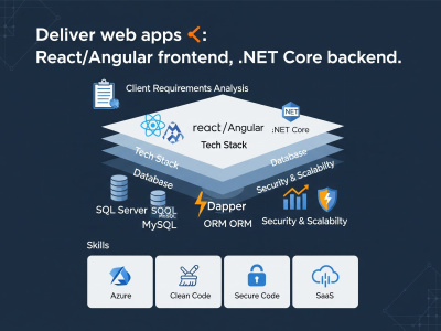 "Deliver web apps 🚀: React/Angular frontend, .NET Core backend." | Upwork