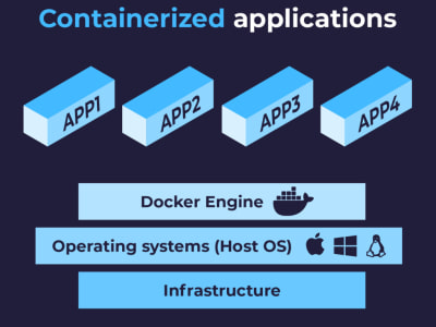 Dockerize your Application ( Containerization ) | Upwork