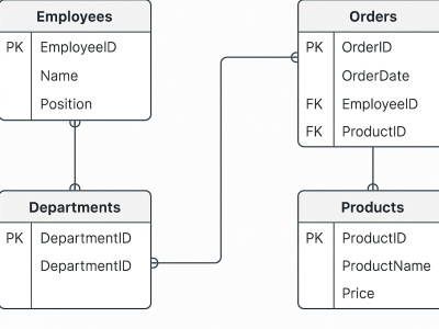 Design & Optimize SQL Database Tables with Keys, Indexes, and ...