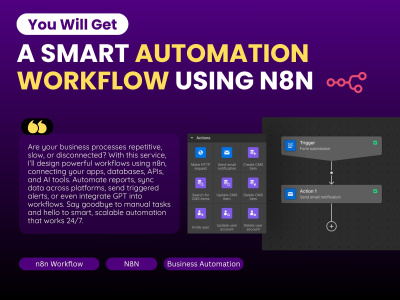 A Smart Automation Workflow Using n8n | Upwork