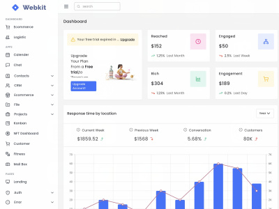 React Admin Panel с API | Upwork