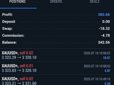 Profitable Forex bot, Trading Automation, Scalping EA and prop firm EA ...