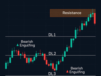 Pine Script Strategy: Multi-Timeframe Engulfing Breakout | Upwork