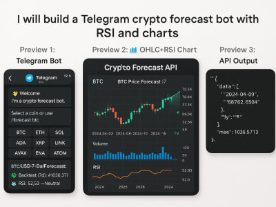 Telegram Crypto Forecast Bot with AI Charts & RSI | Upwork
