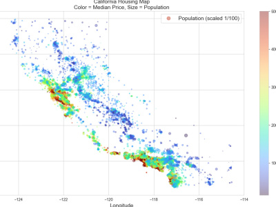 A custom machine learning model to turn your data into insights | Upwork
