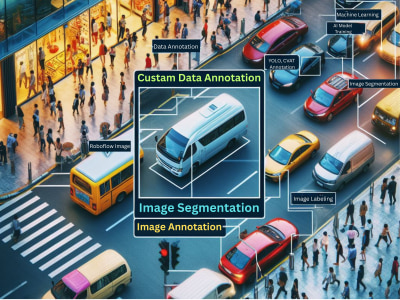Custom Data Annotation, Image Annotation, Segmentation & Image Labeling ...