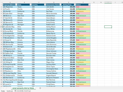 A spreadsheet that is easy to read and is well organized | Upwork