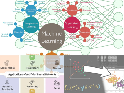 Build classification, regression, or clustering models for datasets | Upwork