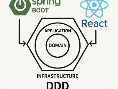 Full-Stack Spring Boot + React App with Hexagonal Architecture and DDD ...