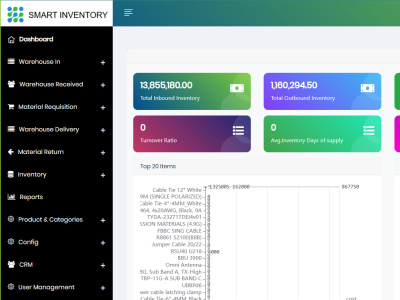 Smart Intelligence Inventory Management System | Upwork
