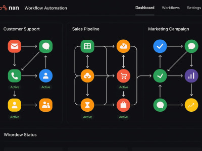 Custom n8n Workflow Automation | Upwork