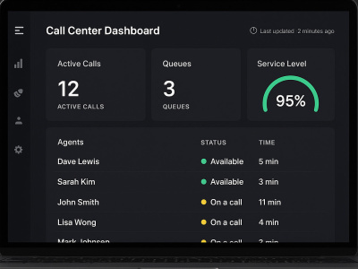 Custom 3CX Call Center Dashboard & Reporting Tool | Upwork