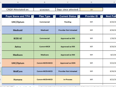 Complete Medical Billing and Credentialing Services for your Practice | Upwork