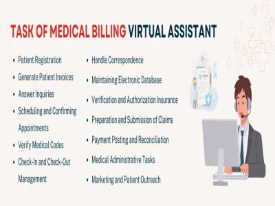 Specialized in the US Healthcare Medical Coding and Medical Billing - VA | Upwork