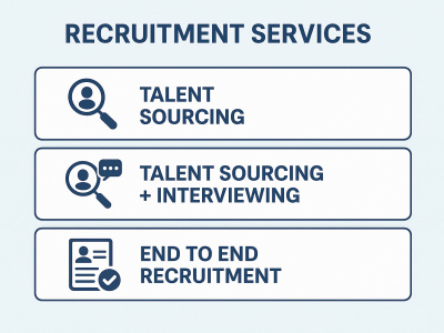 A Professional Talent Sourcer | LinkedIn Recruiter | Top Candidate ...