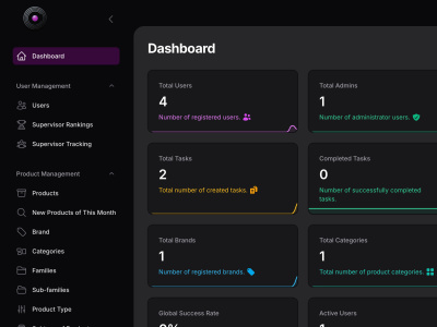 Custom Admin Dashboard with Laravel & Filament | Upwork
