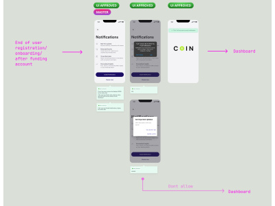 Clickable Prototype for Pitch/Early Testing | Upwork