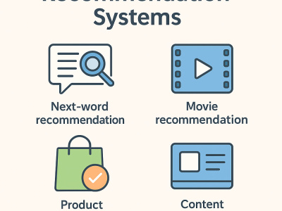 A Custom AI Recommendation System for Your Business | Upwork