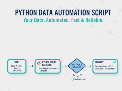 Basic Python Script for Data Manipulation or Simple Automation | Upwork