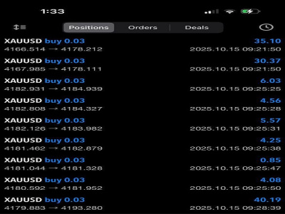 A custom Forex trading bot for automated profitable trades | Upwork