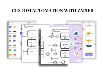 Zapier Flow Setup for Square to Katana Sales Orders | Upwork