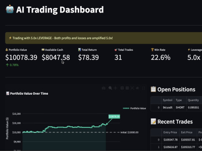 AI-Powered Algorithmic Trading System with DeepSeek Integration | Upwork