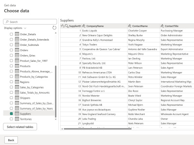 A messy data turned into a clean, organised and ready-to-use dataset ...