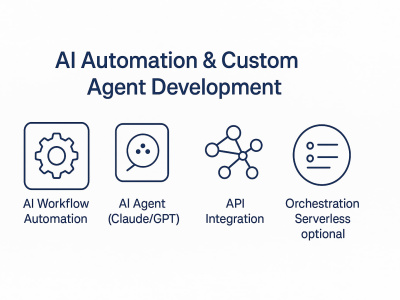 AI Automation & Custom AI Agent Development | Upwork