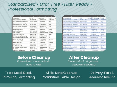 Convert PDF /Image /Scanned Data to Excel - 100% Accurate & Editable ...