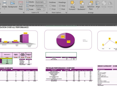 Medical KPI Dashboard – Excel Tracker for Billing or QA Teams | Upwork