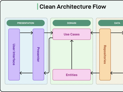 System Architecture Review and Roadmap Recommendation | Upwork